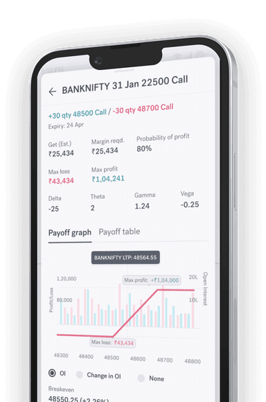 Sahi - High Performance Trading | Options Trading & Stocks